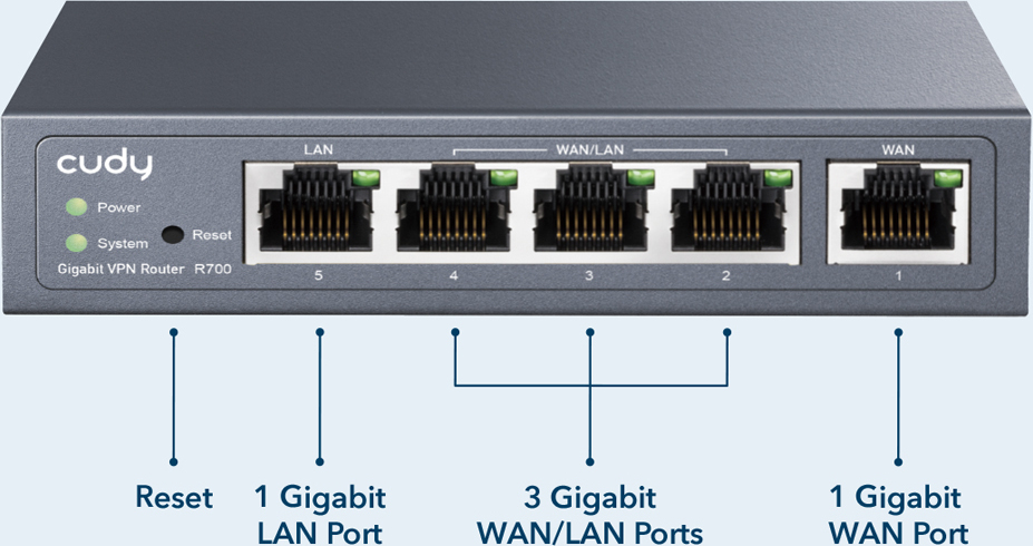 Cudy R700 Multi-WAN -VPN-reititin – Verkkokauppa.com