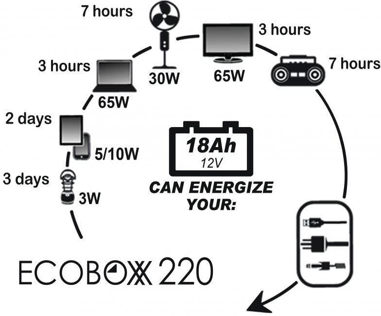 Ecoboxx 220 -aurinkoenergiajärjestelmä, 120 W – Verkkokauppa.com