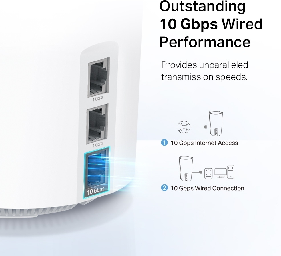 TP-LINK Deco XE200 Tri-Band WiFi 6E -Mesh-reititin – Verkkokauppa.com