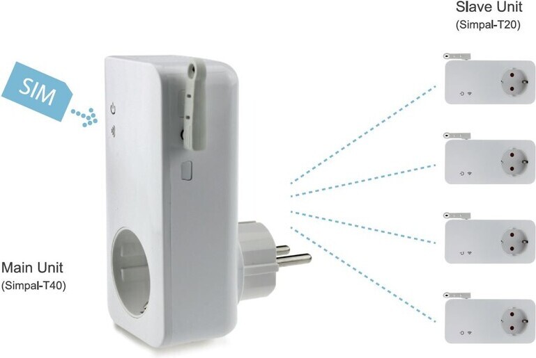 SimPal T20-V2 -pistorasia, 16 A, 3500 W – Verkkokauppa.com