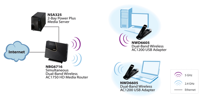 ZyXEL NWD6605 Dual-band -WiFi-adapteri – Verkkokauppa.com