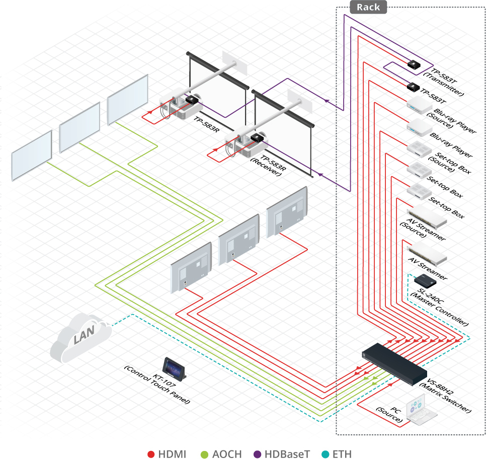 Kramer VS-88H2 4K60 4:4:4 HDMI 8:8 automaattinen matriisivalitsin ...