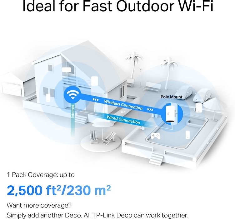 TP-LINK Deco X50 Outdoor WiFi 6 -Mesh-tukiasema ulkokäyttöön ...