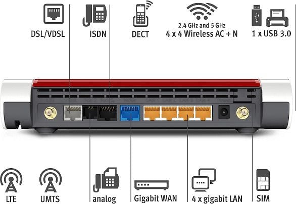 AVM FRITZ!Box 6890 V2 4G LTE/ADSL/VDSL -hybridi-modeemi – Verkkokauppa.com