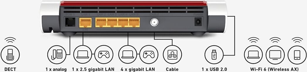 AVM FRITZ!Box 6660 Cable langaton Dual Band WiFi 6 -kaapelimodeemi ...