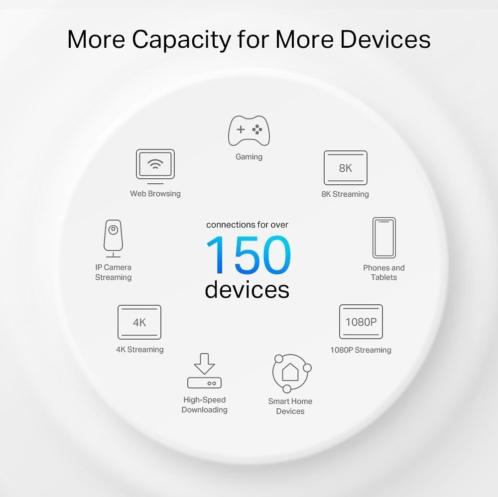TP-LINK Deco PX50 Hybrid WiFi 6 -Mesh-järjestelmä, 3-pack ...